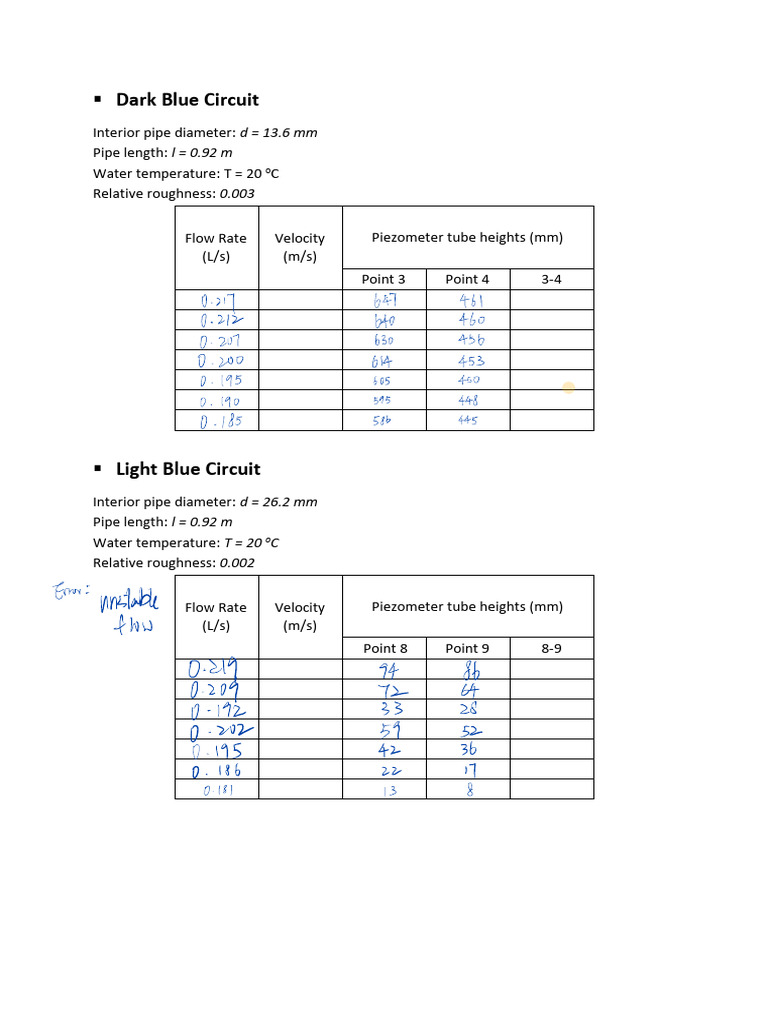 Pipe Flow Data Sheet | PDF
