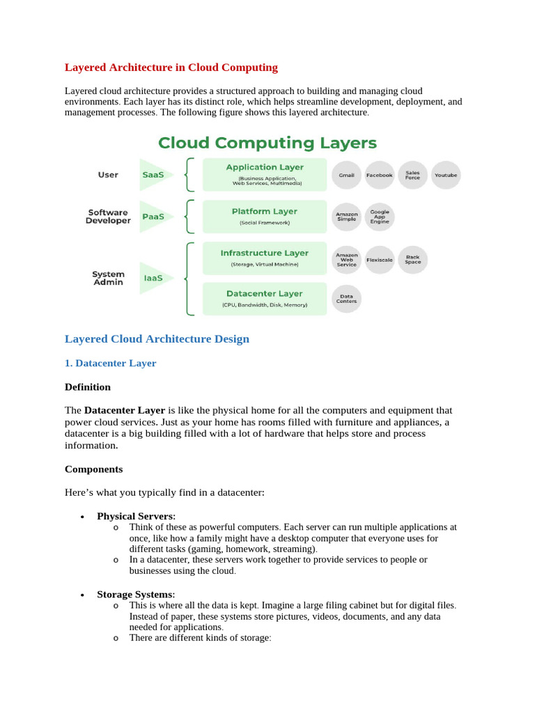 Layered Architecture in Cloud Computing | PDF