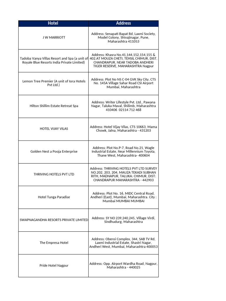 Hotel List | PDF