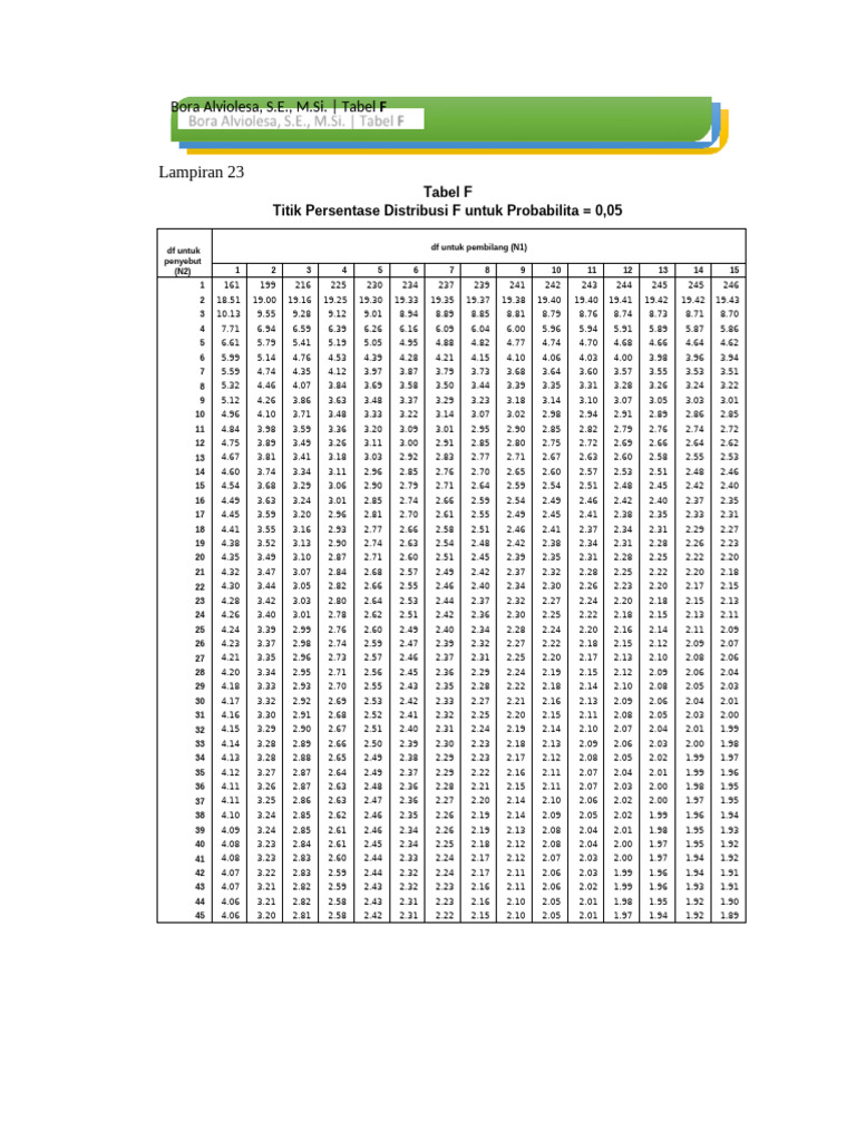 Tabel F Blog Bora | PDF