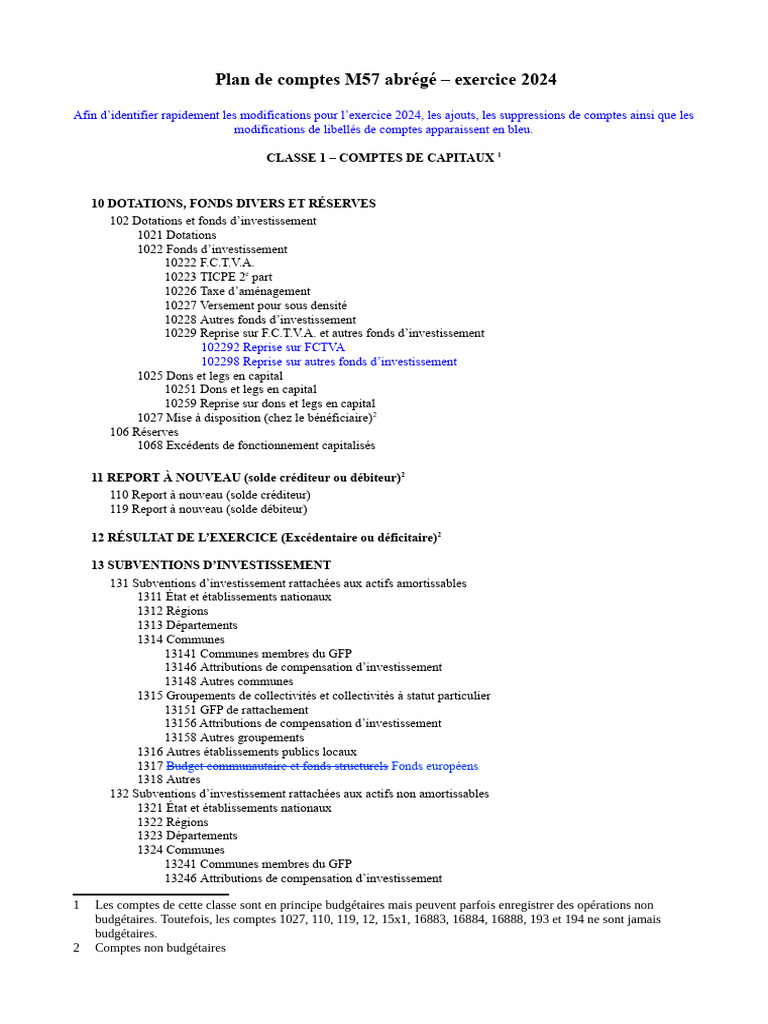 Plan de Comptes M57A 2024 | PDF