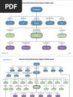 Workday Employee Expense Reporting Guide | PDF | Expense | Accounts Payable
