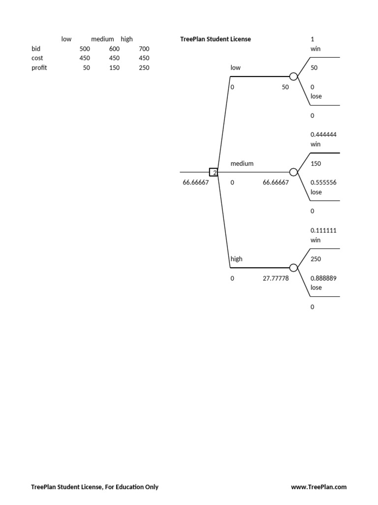 Treeplan Student License | PDF