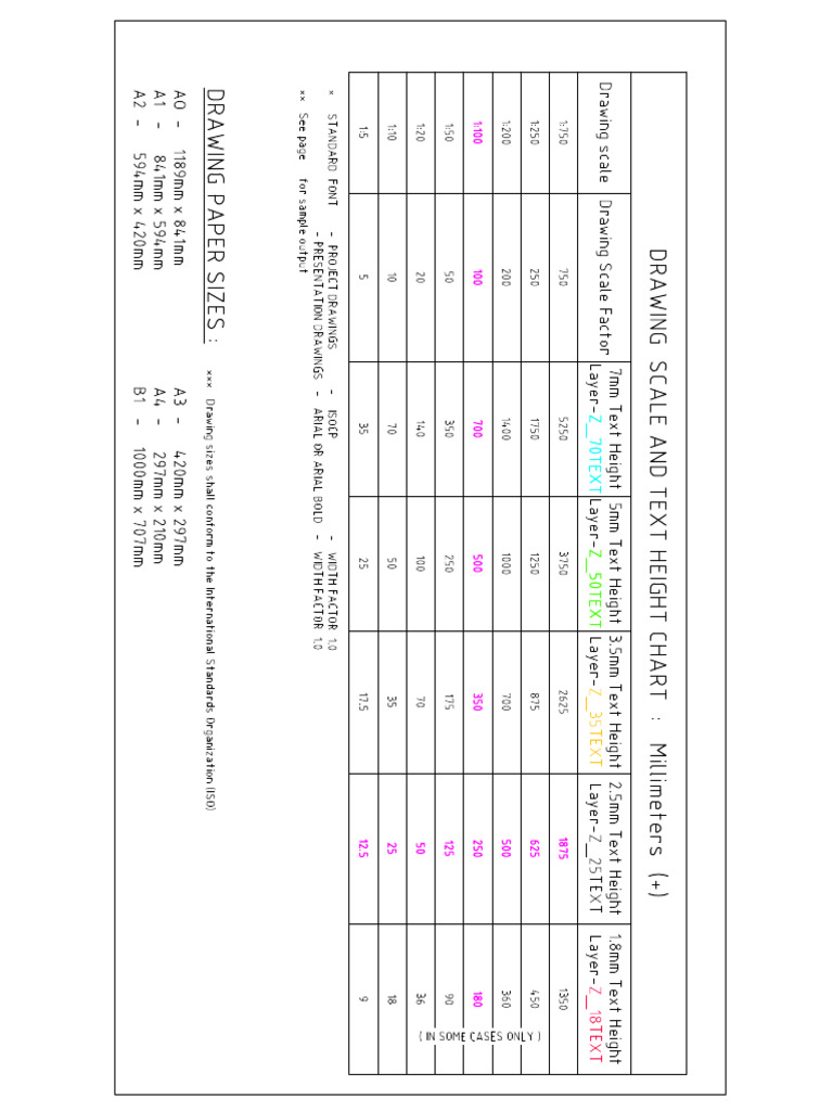 DRG Scale - Text Height | PDF