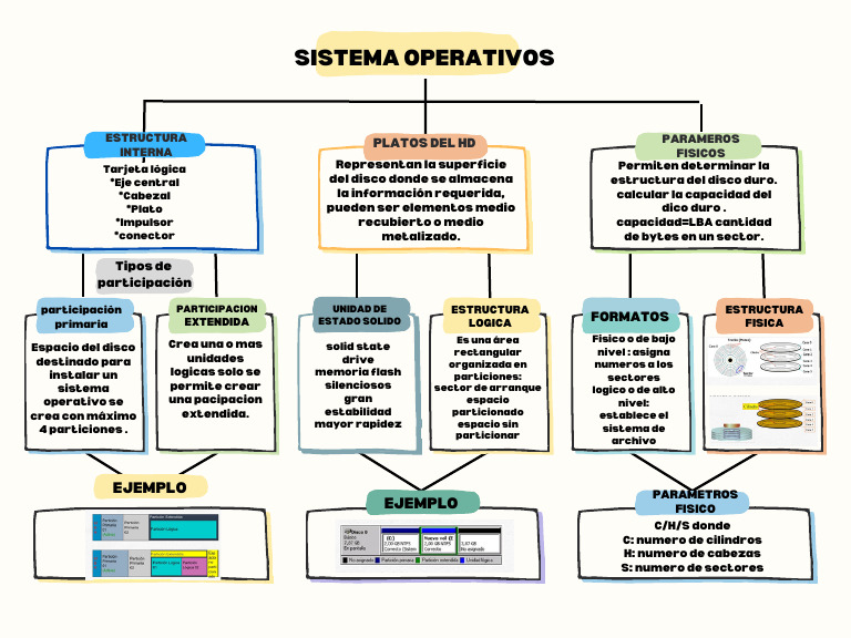 Purple Creative Concept Map Chart | PDF
