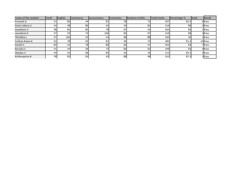 Pranesh Statement of Marks | PDF