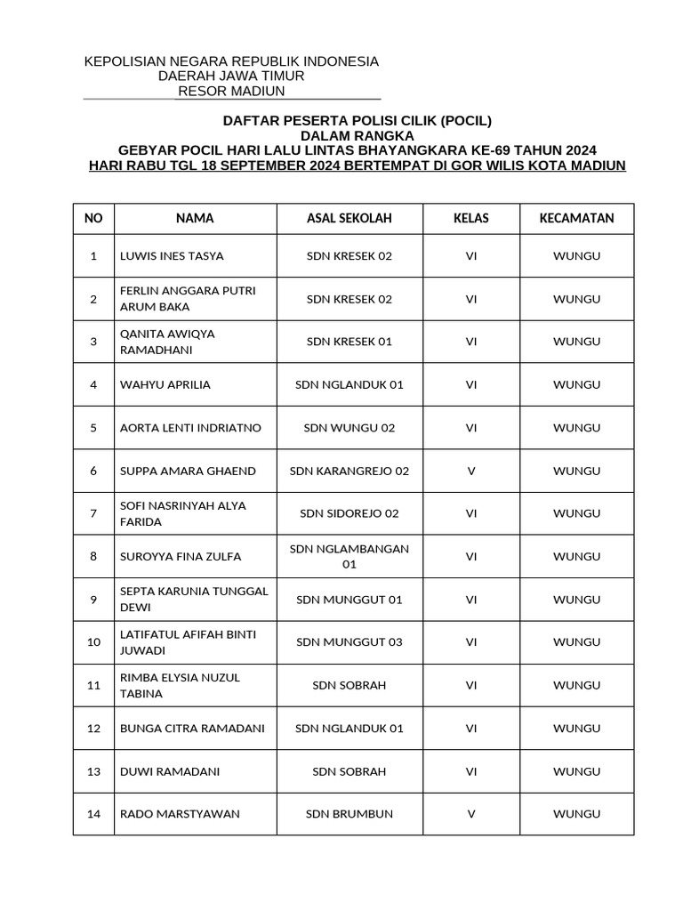 Daftar Nama Pocil Polsek Wungu Tahun 2024 | PDF