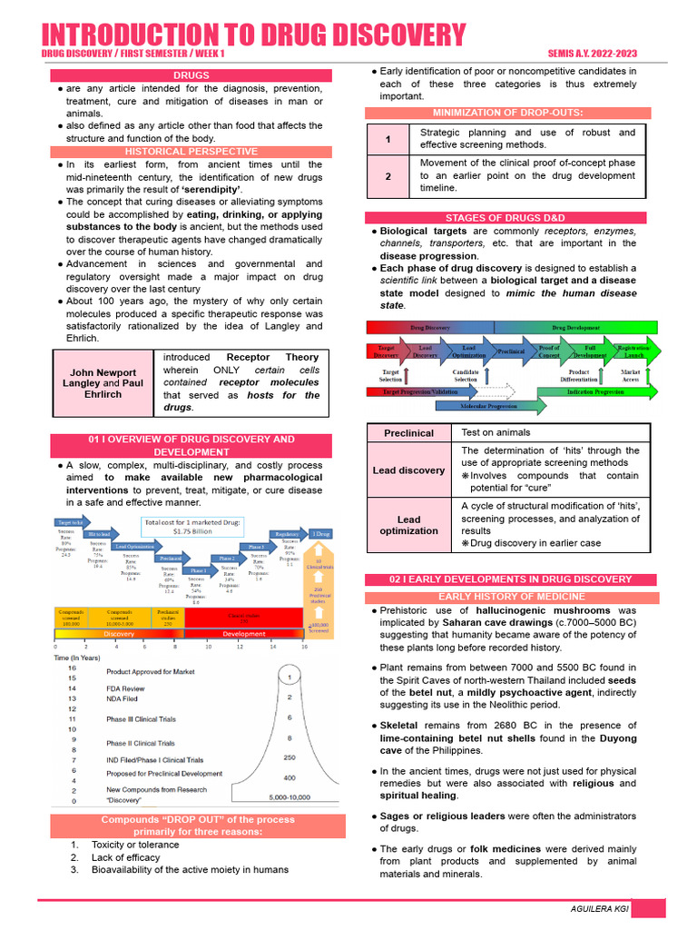 W1 - Drug Disco | PDF