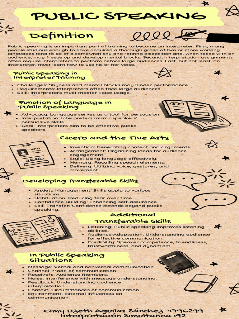 Public Speaking | PDF