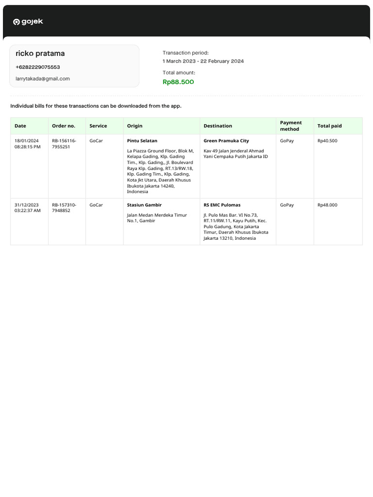 Gojek Orders 010323-220224 | PDF