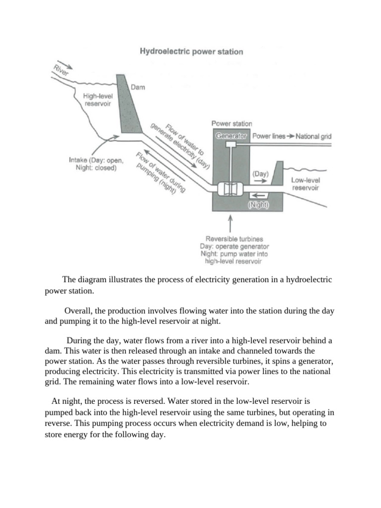 Hydroelectric Power Station | PDF