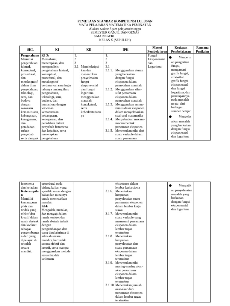 Pemetaan SK, KD-SKL, KI, KD | PDF