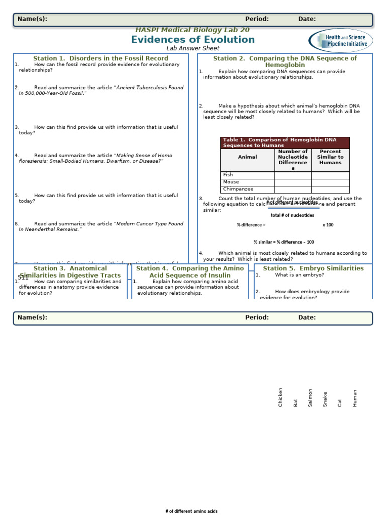 LAB - Evidence of Evolution 2 | PDF