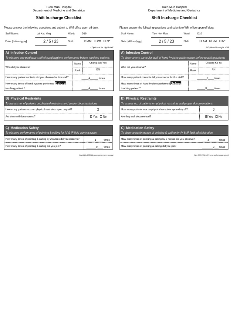 Shift In-Charge Checklist | PDF