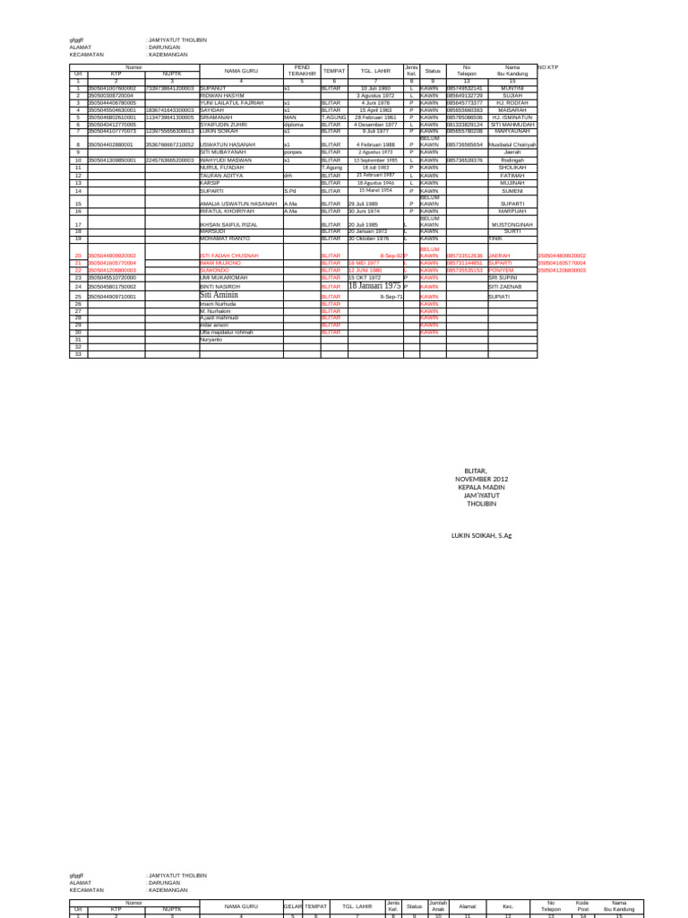 Guru Upp Dnyah 1 | PDF