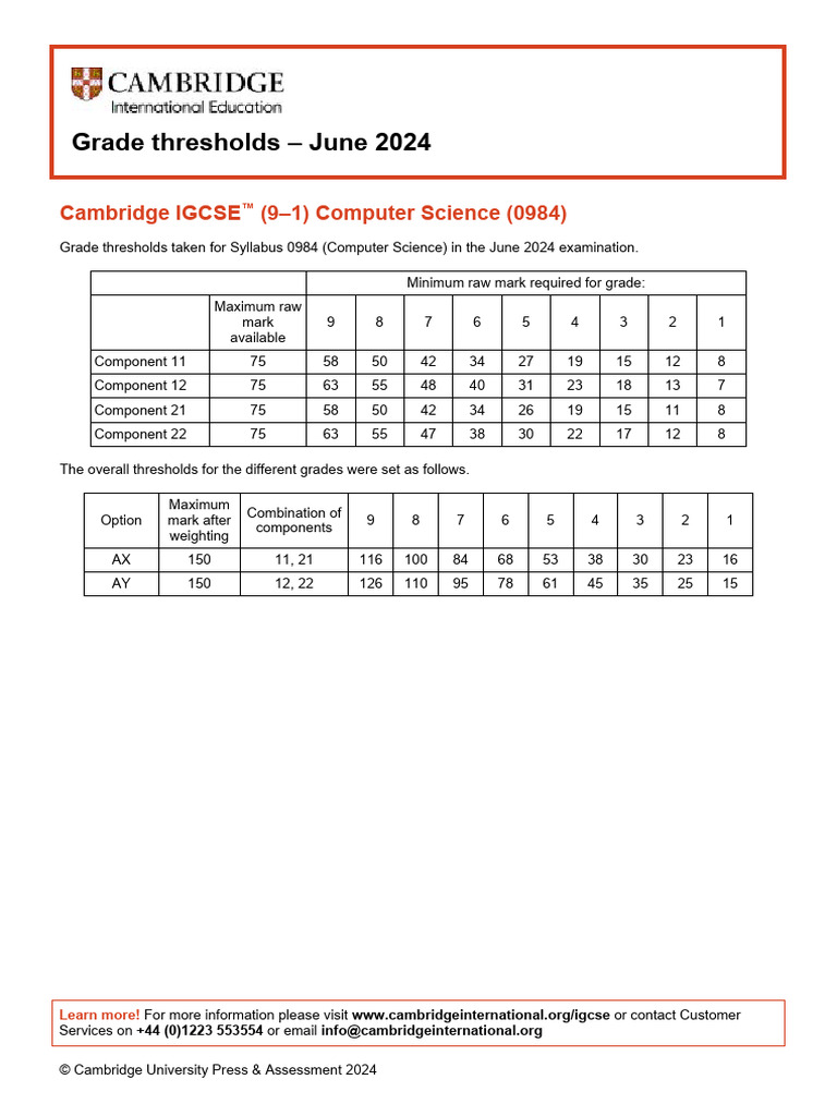 Computer Science 9 1 0984 June 2024 Grade Threshold Table | PDF