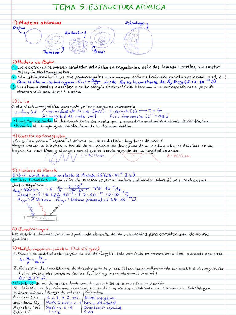 Tema 5 Estructura Atómica Pdf