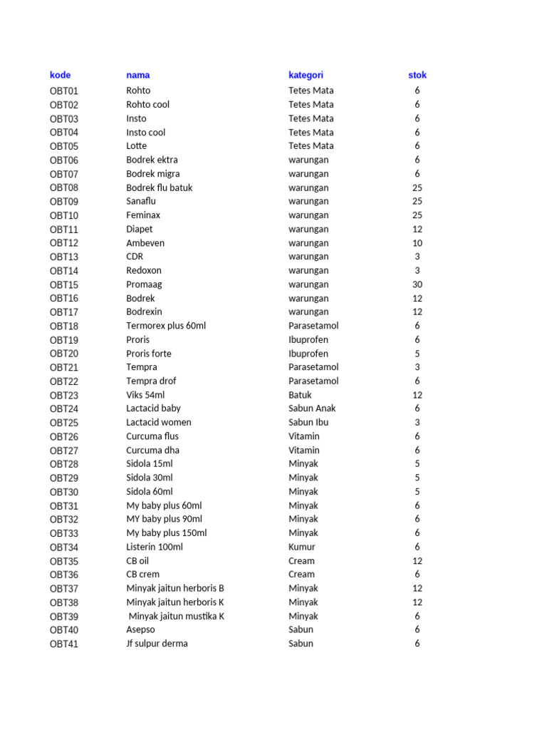 Format Tabel Obat | PDF