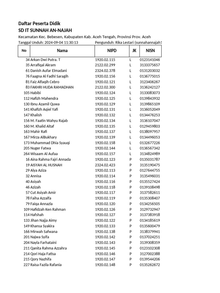 Data Siswa Cek Kesehatan Ke Puskesmas Kelas 6 | PDF