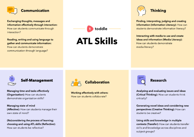 Atl Skillsposter | PDF