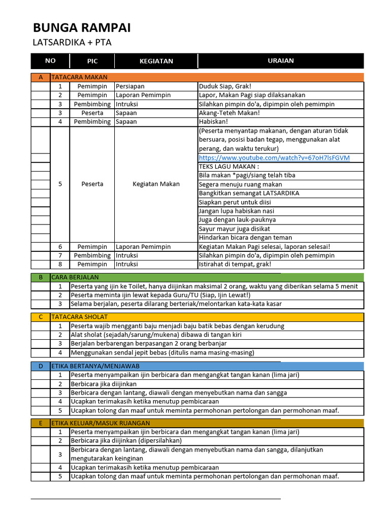 Bunga Rampai Latsardika-Pta - 1 | PDF