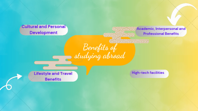 Benefits of Studying Abroad | PDF