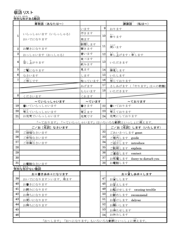 Keigo List | PDF