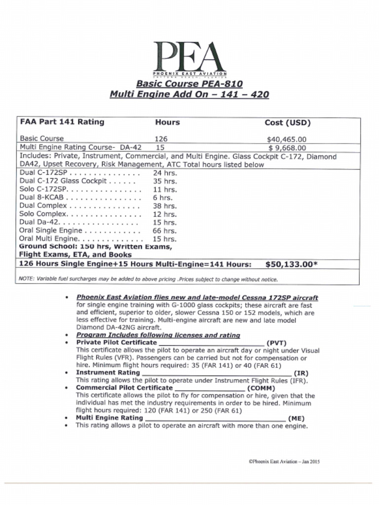 Basic Course ME Add On | PDF