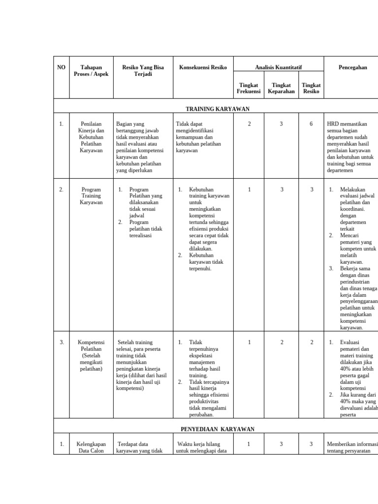 Analisis Resiko | PDF