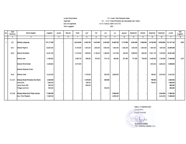Sumiati, S.Pd.I NIP. 19620212 198309 2 004 | PDF