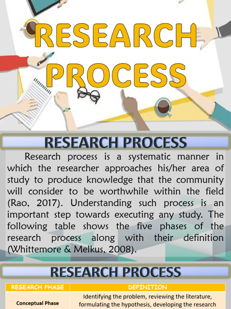 Lesson 3 Research Process | PDF