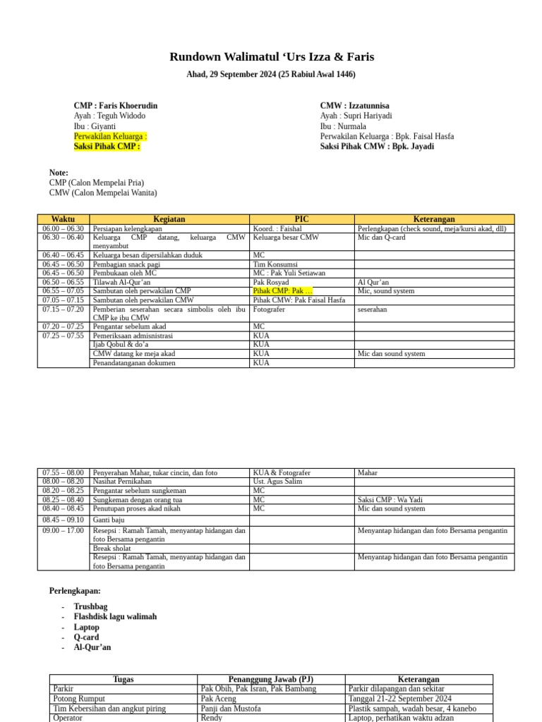 Rundown Walimatul 'Urs Izza | PDF