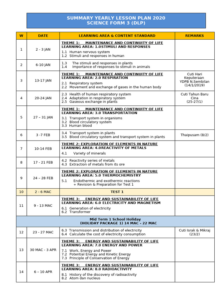 Summary Yearly Plan Science F3 2020 | PDF