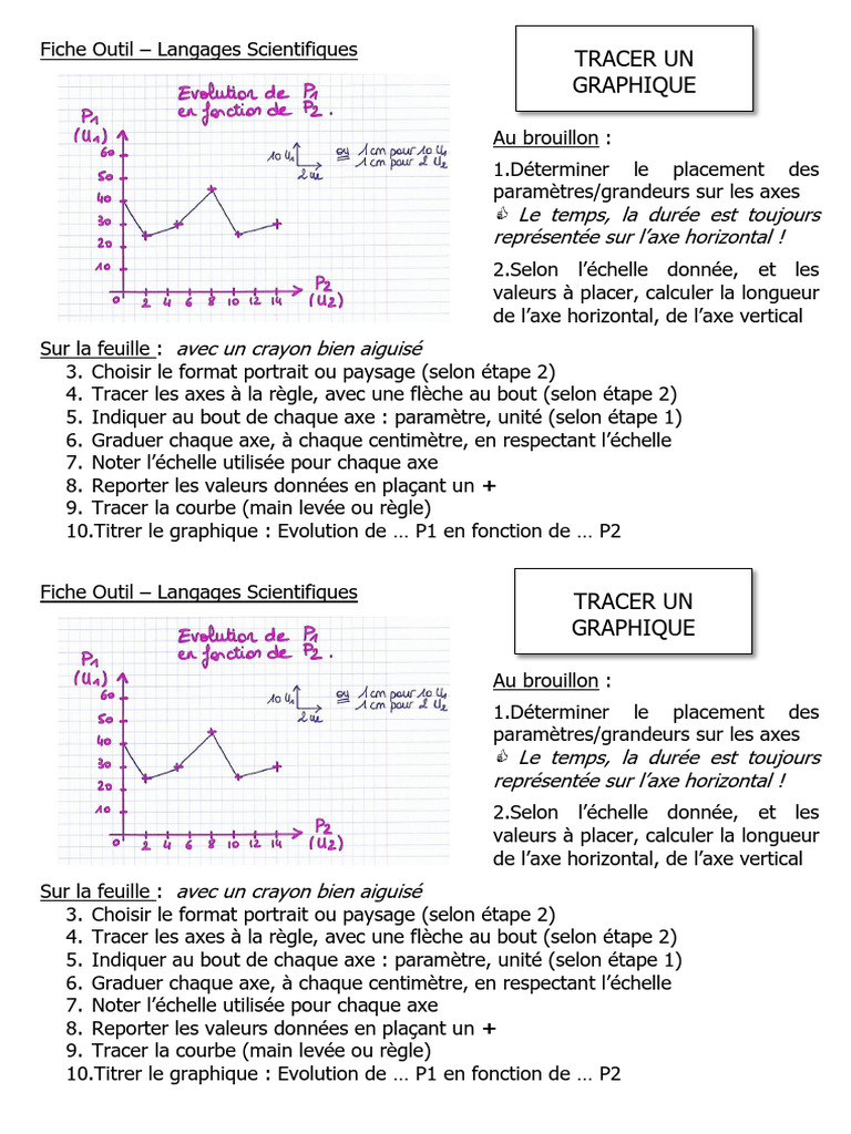 Fiche Outil Graphique 2.0 | PDF