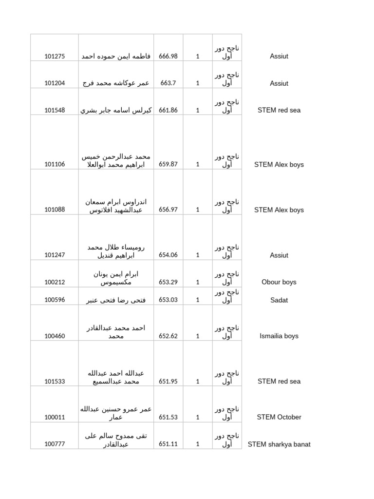 ترتيب علمي علوم ستيم Dr. Baya | PDF
