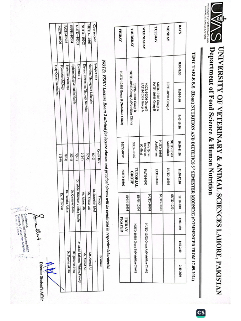HND and FST 5th Semester | PDF