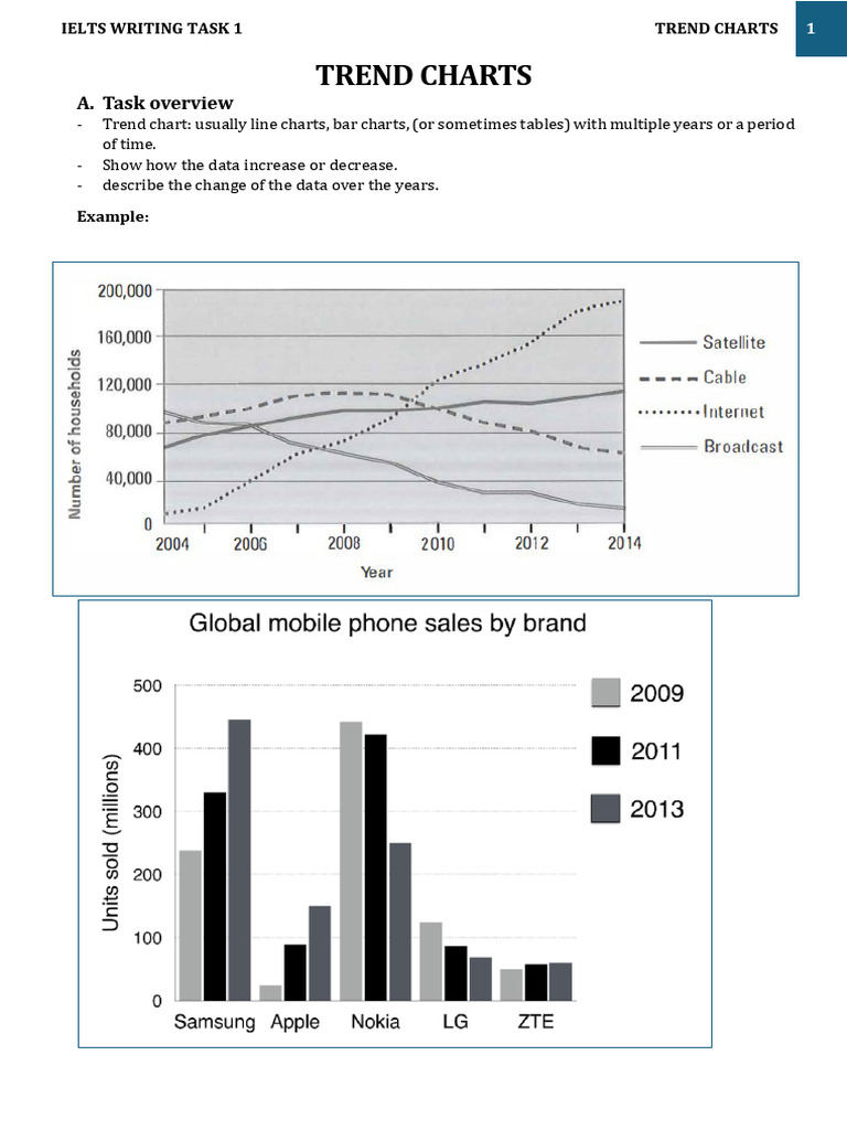 Ielts Writing Task 1 - Trend Charts 5.0 | PDF