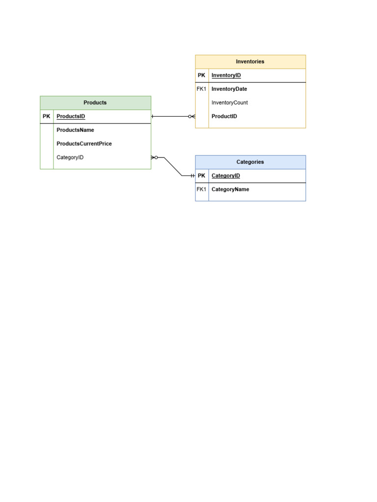 ERD Assignment02.Drawio | PDF