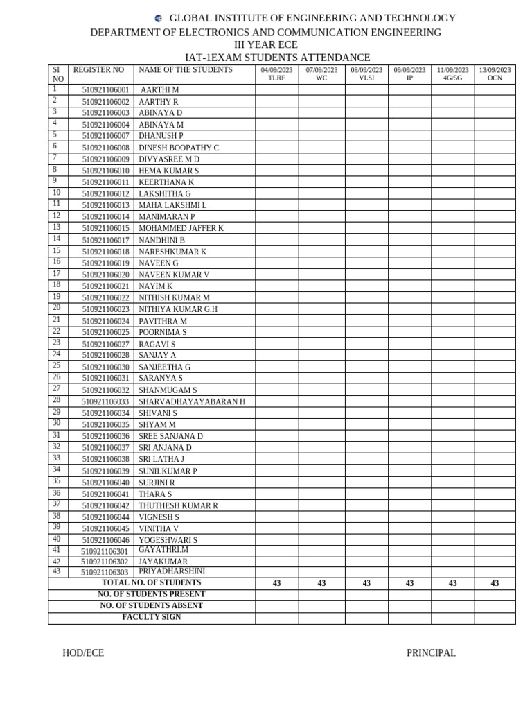 Iii Year Iat 1 Attendance | PDF