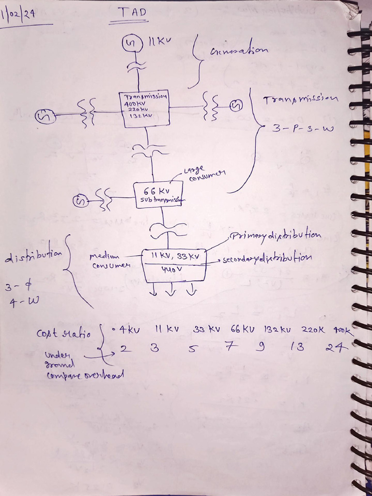 Transmission and Distribution Hand Written Notes | PDF