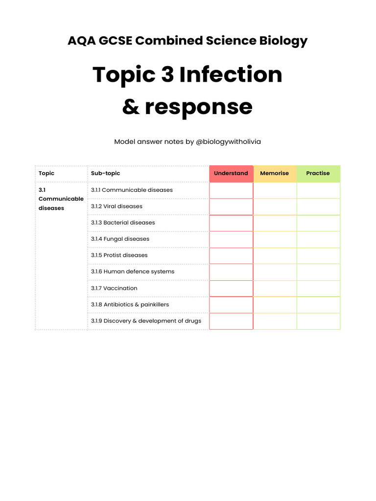 3 COMBINED SCIENCE Topic 3 Infection and Response | PDF