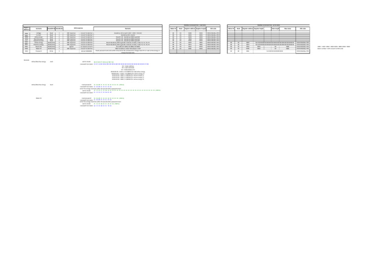 Ex9em 1p 1m 80a Mo MT Register Map | PDF