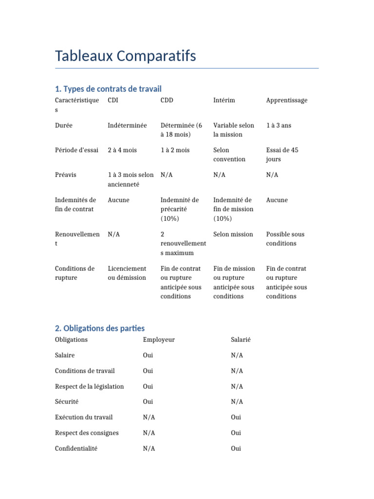 Tableaux Comparatifs Contrats Travail | PDF