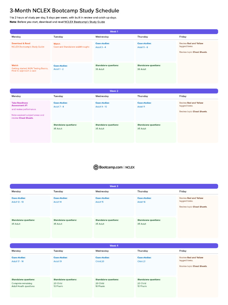 3-Month NCLEX Bootcamp Study Schedule | PDF