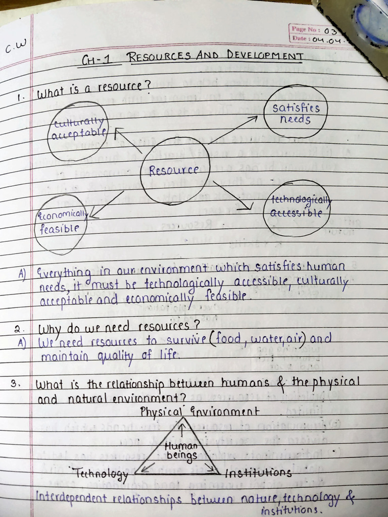 Ch-1 Resources and Development | PDF