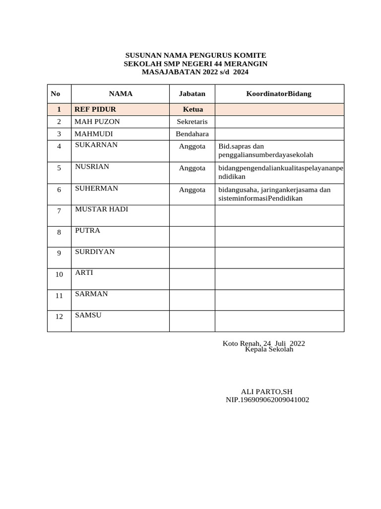 Nama Ketua Komite 2022 2024 Pdf
