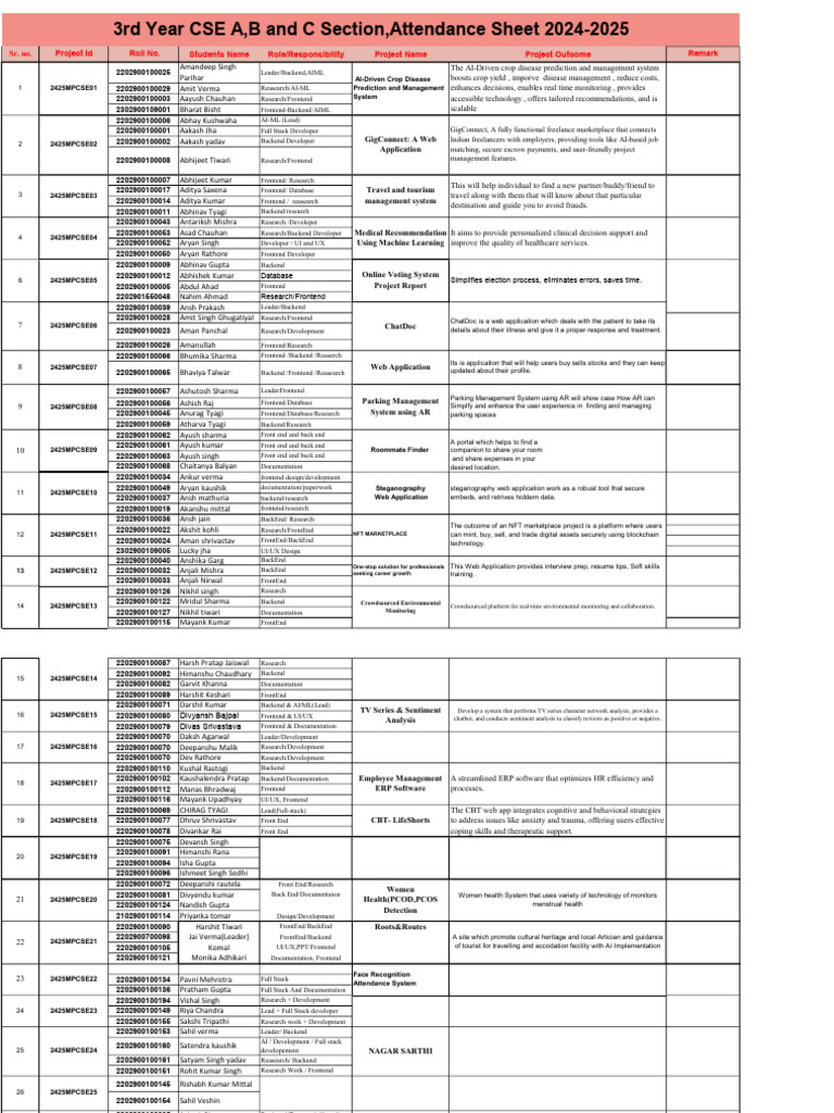 Mini Project Details 2024-2025 | PDF