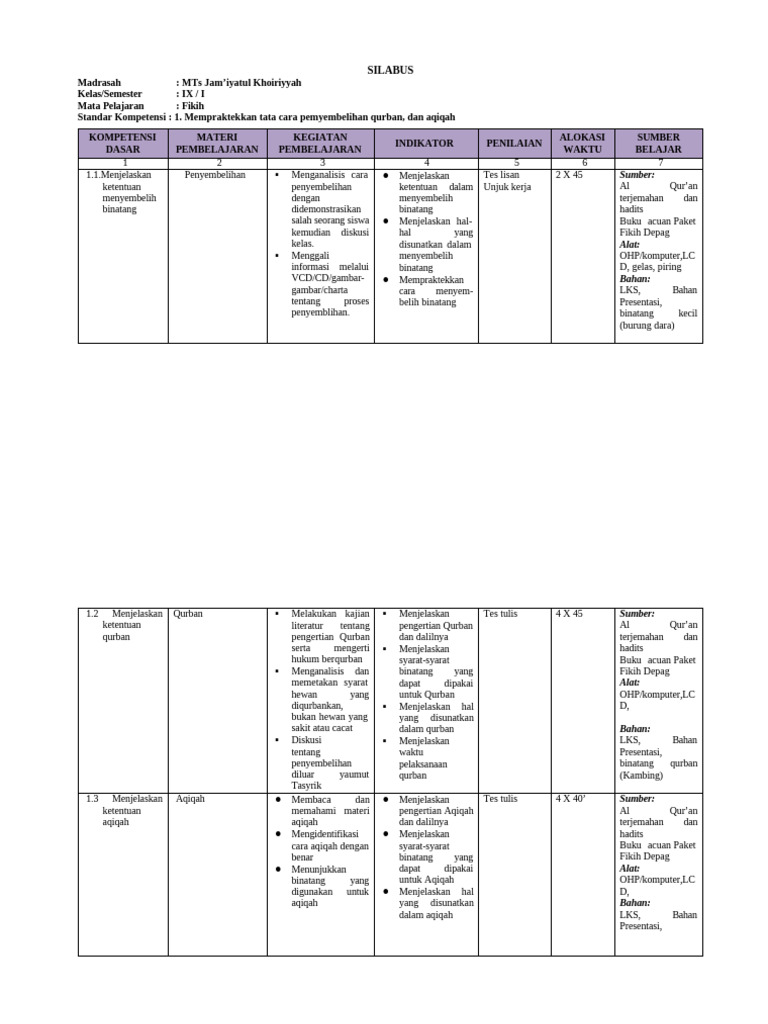 Silabus Ix Fiqh | PDF
