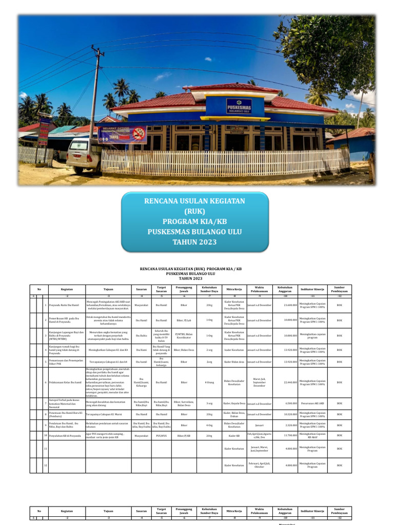 4.2.1 B Ruk Dan RPK Terkait Program | PDF