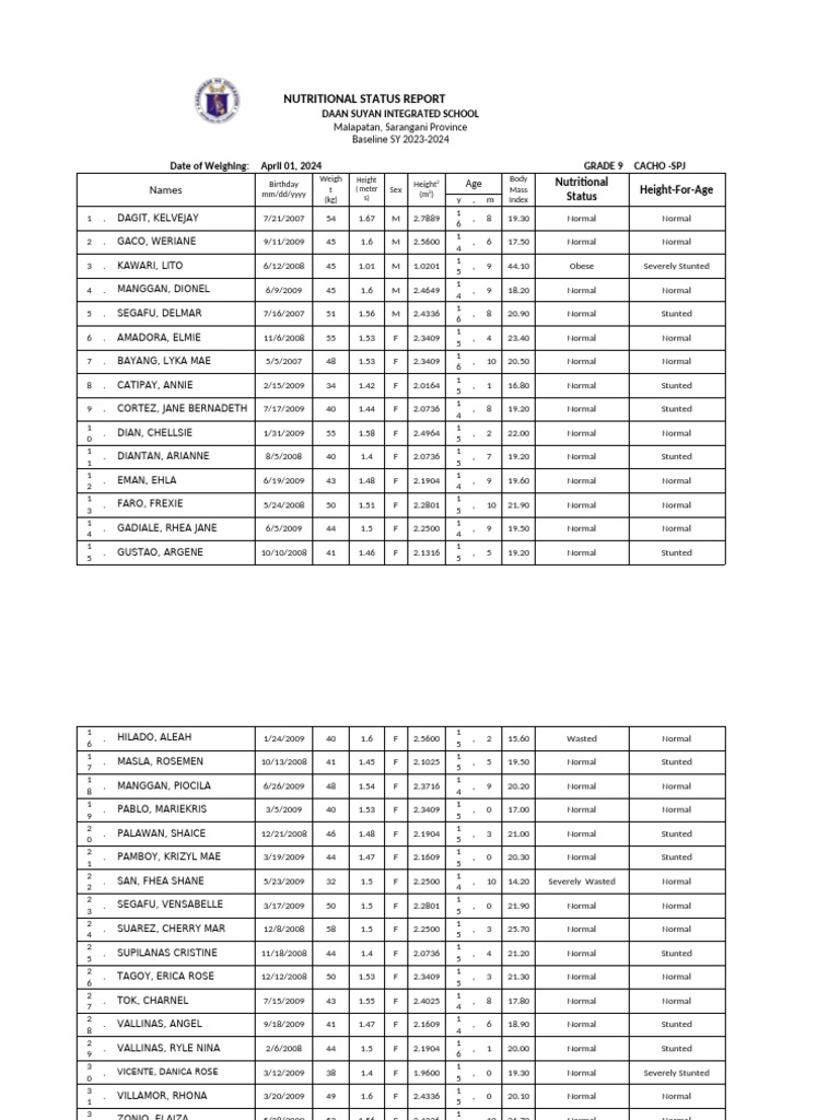 Nutritional Status Report April 2024 Bmi 9 Cacho | PDF